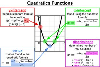 Quadratic Formula/Square Roots Flashcard 9th - 12th Grade Flashcard ...
