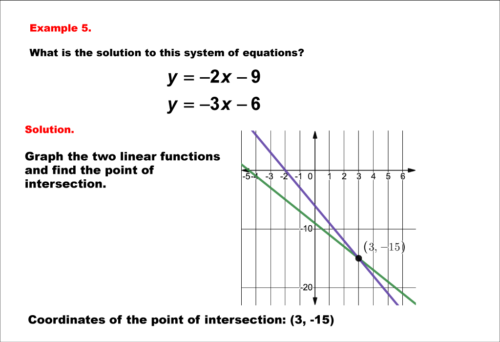 Honors Algebra Midterm Review 8th Grade Flashcard | Wayground