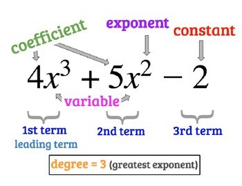 Polynomial Operation and Factoring 8th Grade Quiz | Quizizz