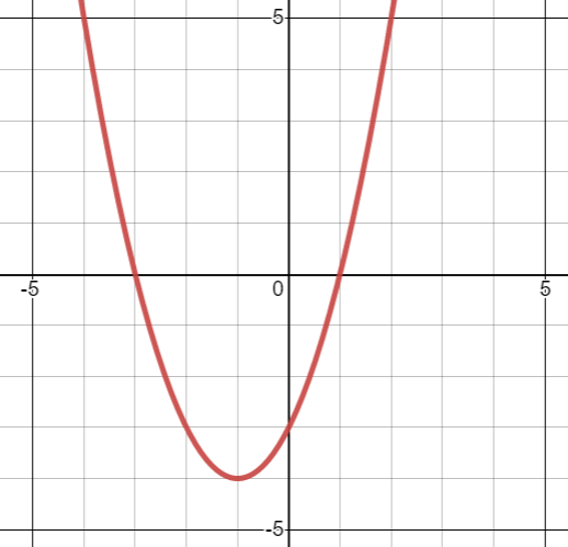 Slope Intercept vs Standard (Basic) 9th Grade Flashcard | Quizizz