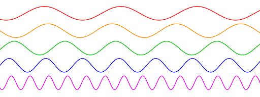 Waves Test Version A Flashcards