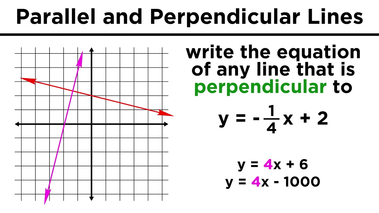 3.5 Slopes of Lines; Parallel and Perpendicular Lines Practice 10th ...
