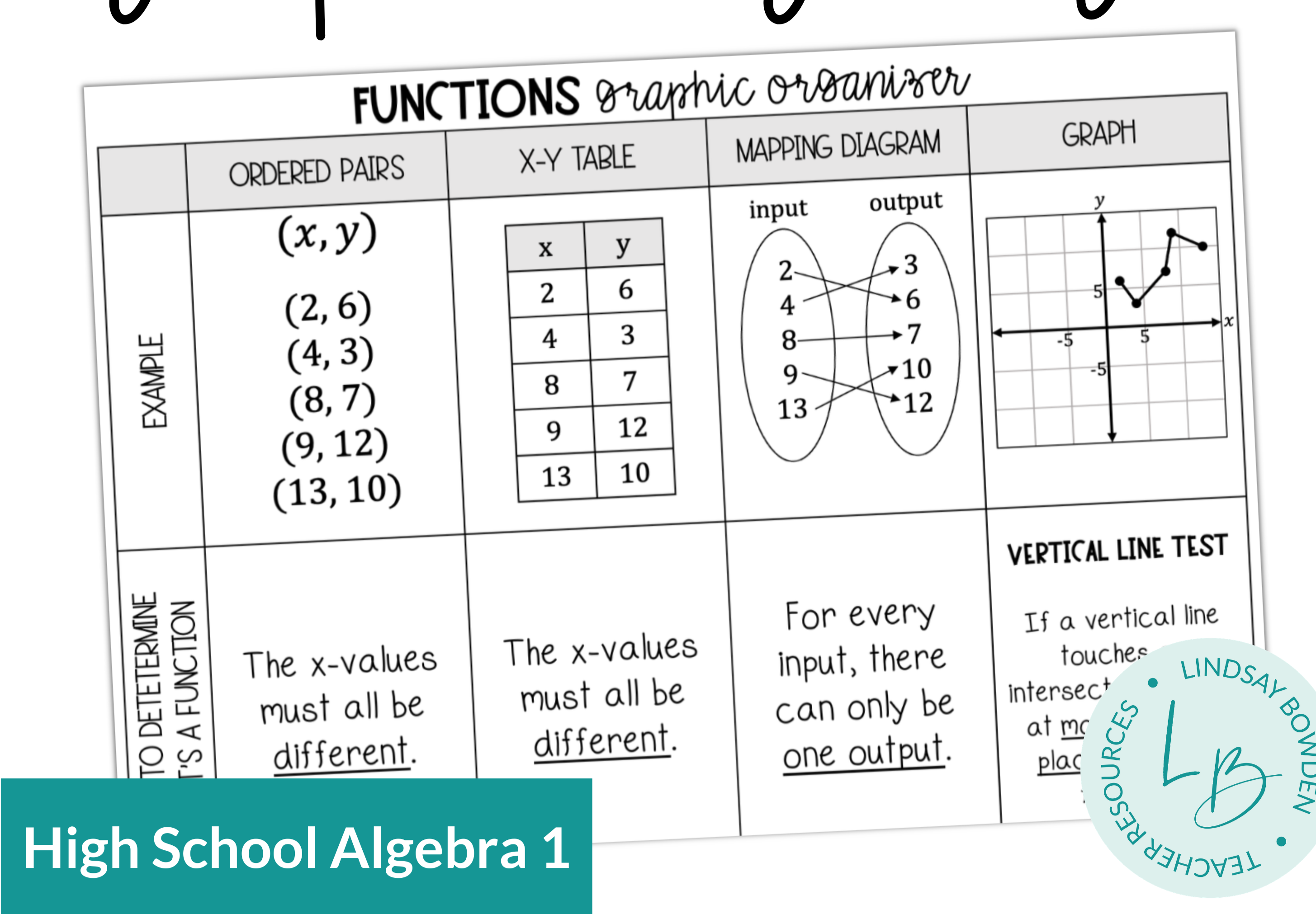 241219 Evaluating Function Values Flashcard Flashcards