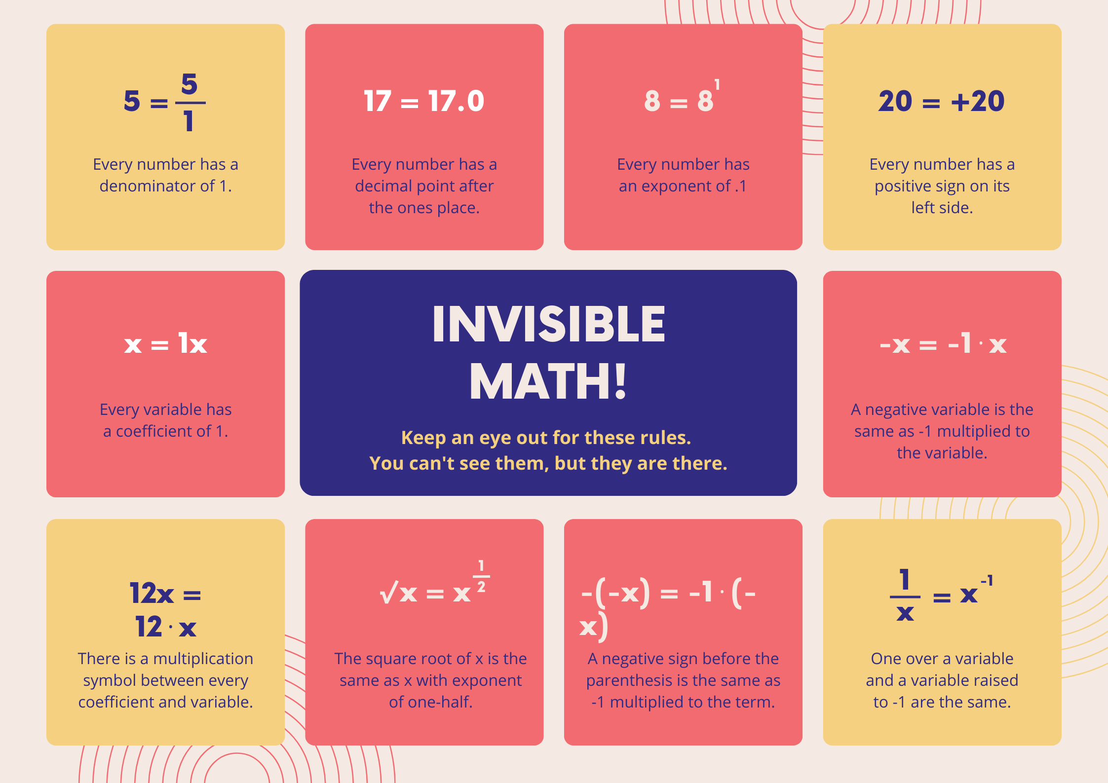 "A Secret Meeting" and"Invisible" Theme 6th - 7th Grade Flashcard ...