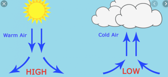 12/5 Air Pressure & Wind Review 9th - 12th Grade Flashcard | Wayground