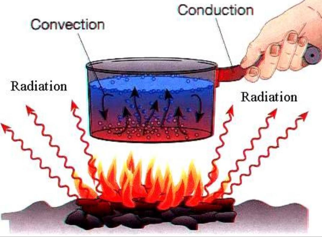Heat test review 8th Grade Flashcard | Wayground
