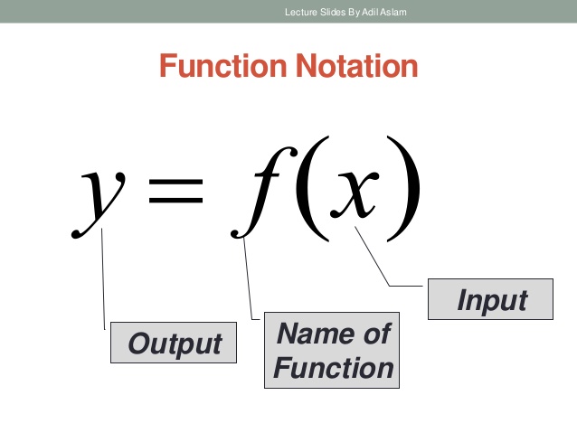 Function Notation Practice 9th - 12th Grade Flashcard | Wayground