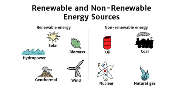 Renewable and Nonrenewable Resources Flashcard 5th Grade Flashcard ...