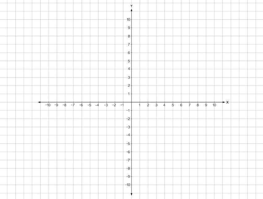Coordinate Plane Review 6th - 8th Grade Flashcard | Quizizz