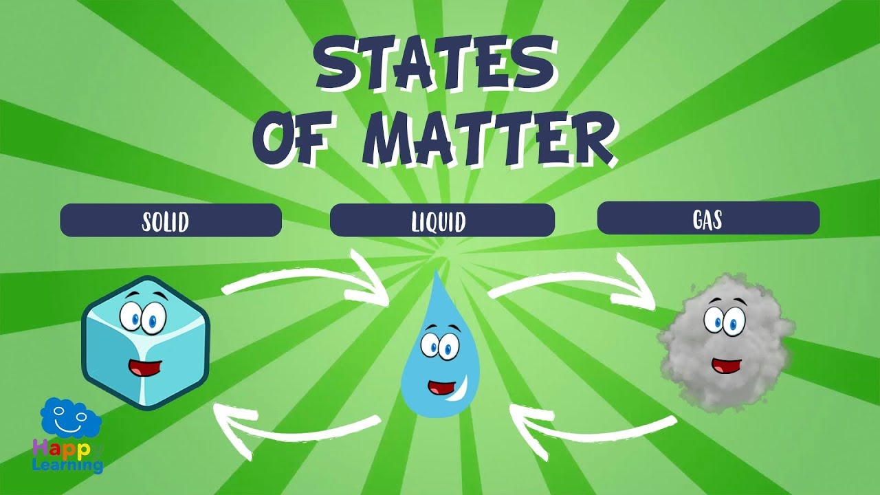 States and Properties of Matter 7th Grade Flashcard | Wayground ...