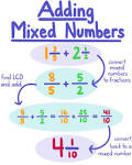 chapter 7 adding and subtracting fractions/mixed numbers Flashcards