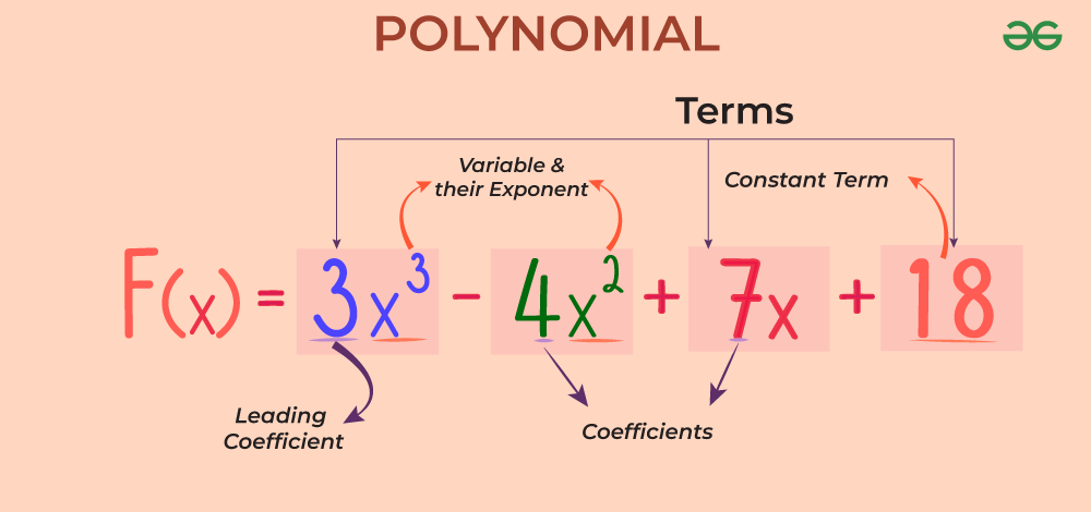 Polynomial Operations 9th - 12th Grade Flashcard | Quizizz