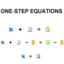 One Step Equation Practice 7th Grade Flashcard | Wayground