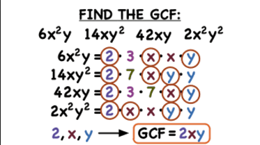 1st Flashcard 5 review solving by factoring, GCF 9th - 12th Grade ...