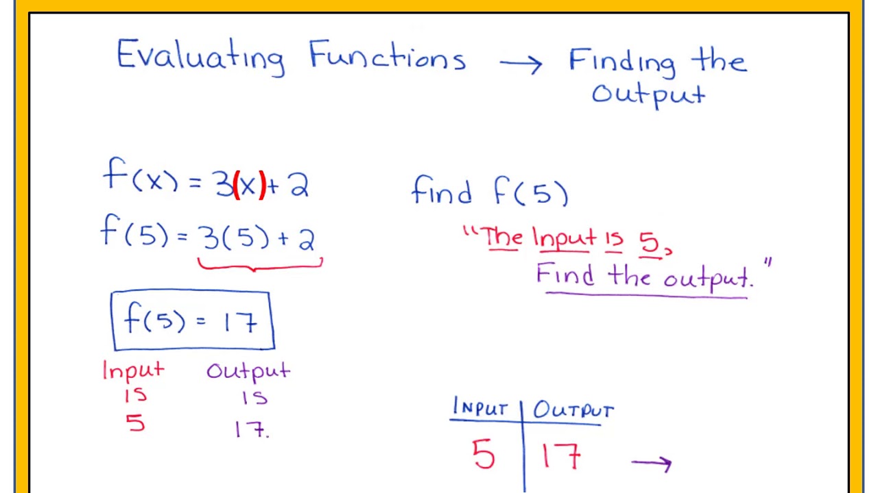 Unit 6 Hw#4: Evaluating Functions 9th - 12th Grade Flashcard ...