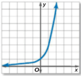 Exponential Functions Review 11th Grade Flashcard | Quizizz