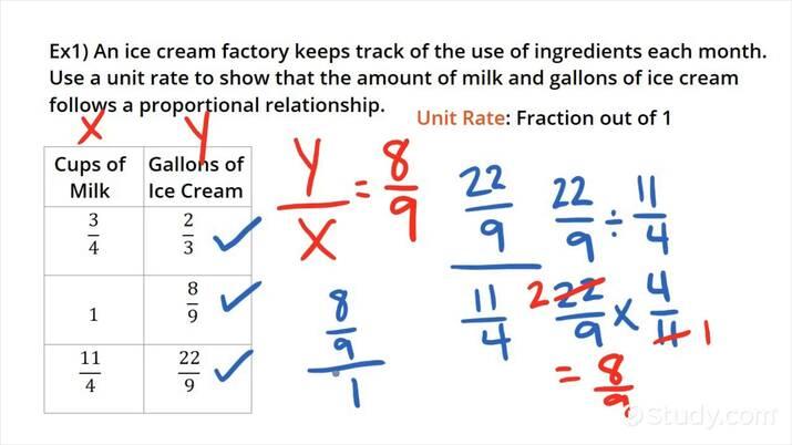 Unit Rates and Proportionality Problems Flashcards