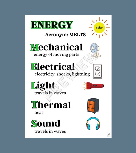 Energy Types Review 5th Grade Flashcard | Wayground