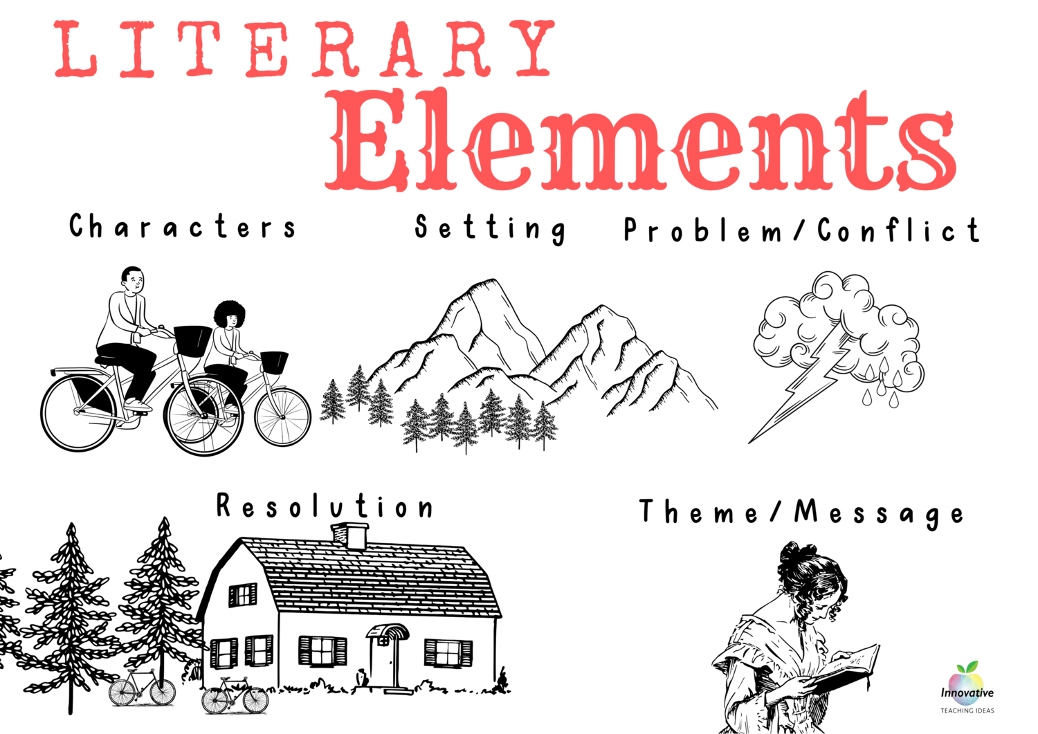 3rd Grade Reading Staar Practice 3rd Grade Flashcard | Wayground