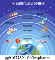 Layers of the Atmosphere 6th Grade Quiz | Quizizz