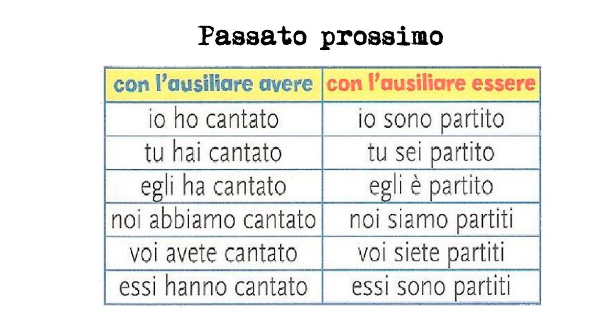Passato Prossimo and Italian Verbs avere with irreg past part 9th ...