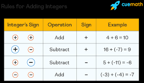 Adding Integers Number Line 6th Grade Quiz | Quizizz