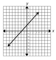 Systems of Equations Review 8th Grade Flashcard | Wayground