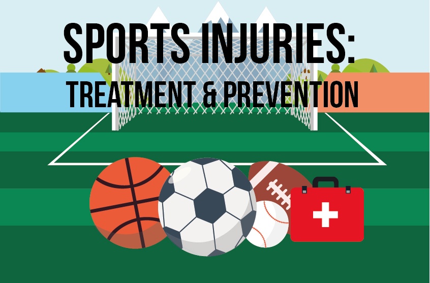 Sports Medicine - Injuries 12th Grade Flashcard | Wayground