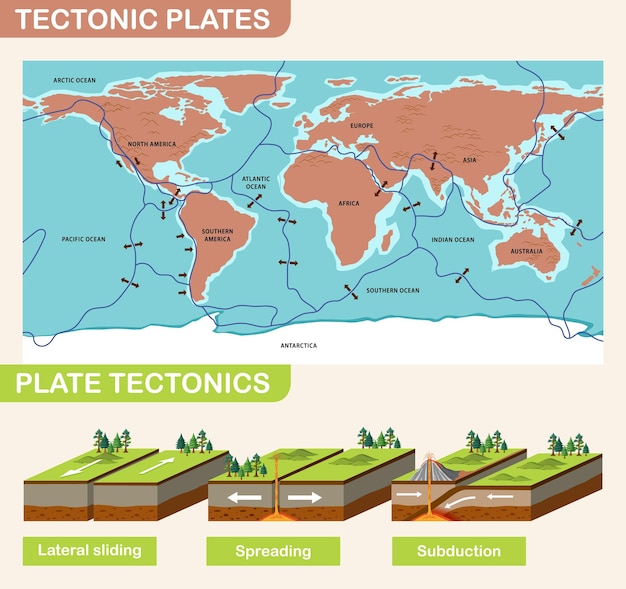 Continental Drift and Plate Tectonics Quiz 6th - 8th Grade Quiz ...
