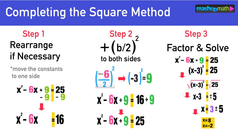 Completing the Square and Quadratics 9th - 12th Grade Flashcard | Wayground