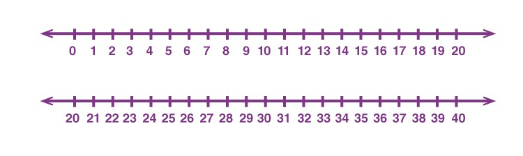Skip Counting Challenge Flashcard 2nd Grade Flashcard | Wayground ...