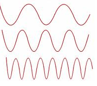 Understanding Waves and Energy Transfer 8th Grade Flashcard | Quizizz