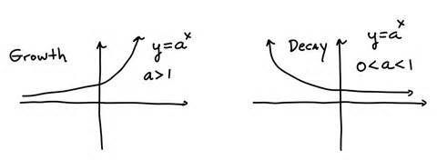 Exponential Growth and Decay Exit Ticket 9th Grade Flashcard | Quizizz