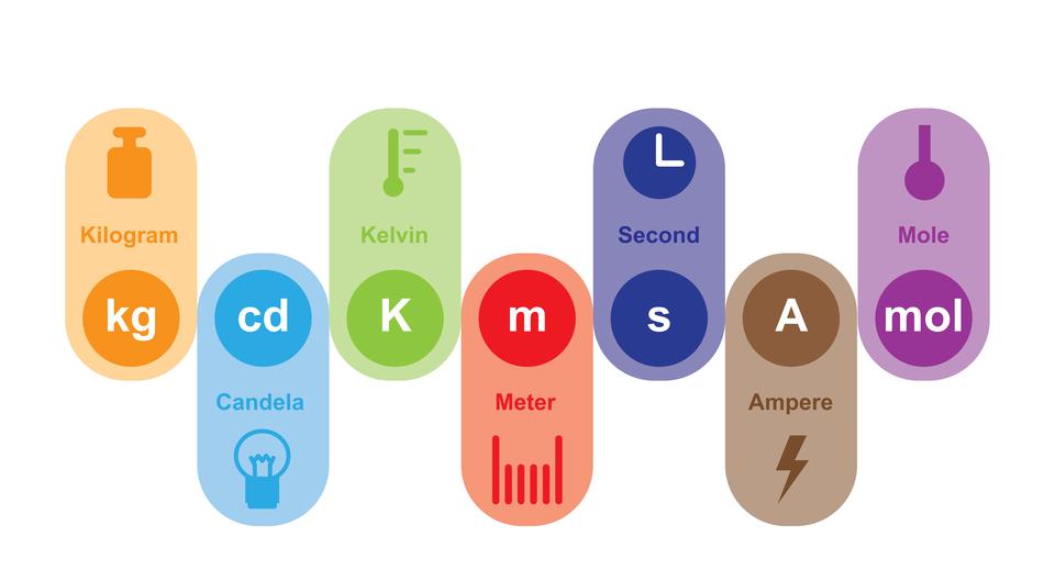 Metric System Quiz Quiz