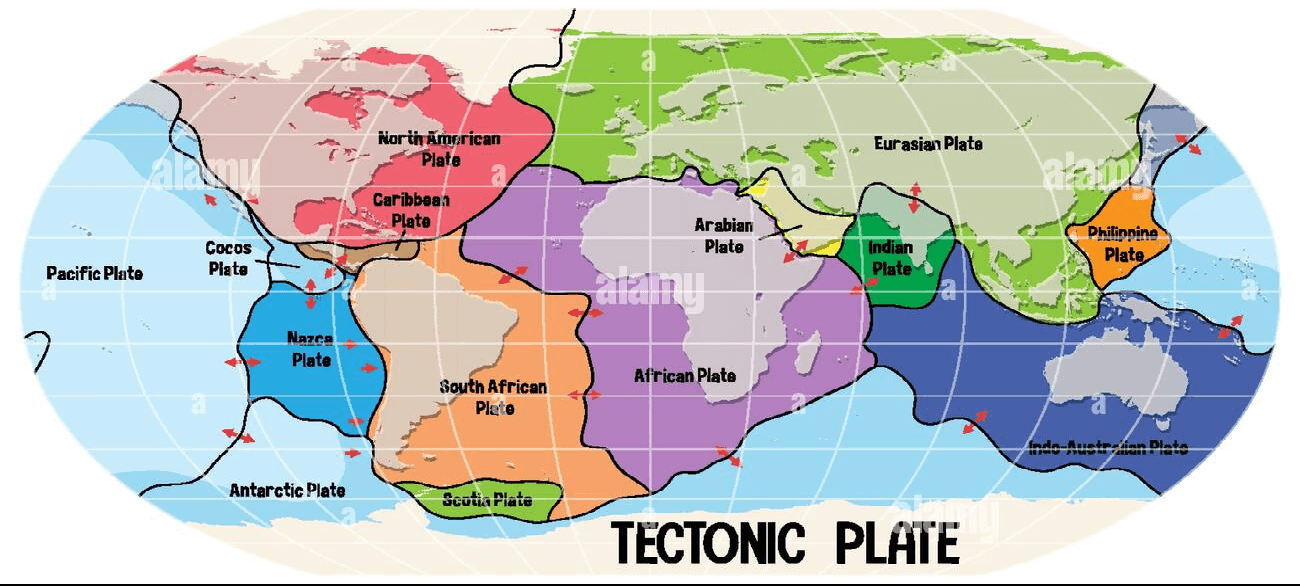 Plate Motion Review 7th Grade Flashcard | Wayground