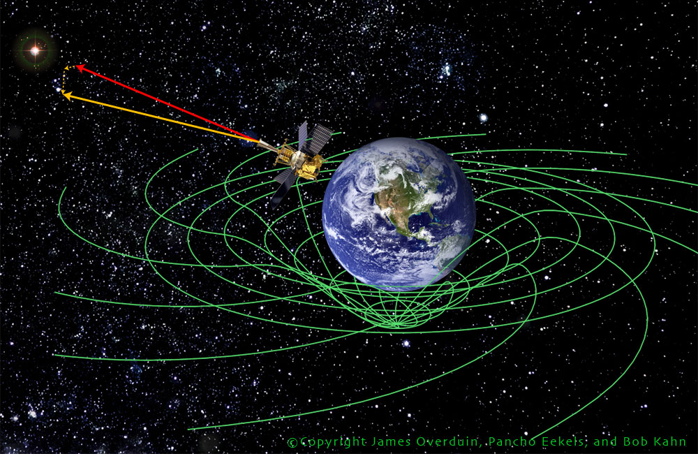 ESS1.1 and ESS1.2 Universe Expansion and Gravity Flashcard Review 8th ...
