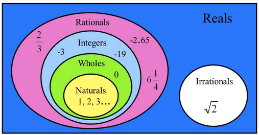 7th Grade First Semester Review 7th Grade Flashcard | Quizizz