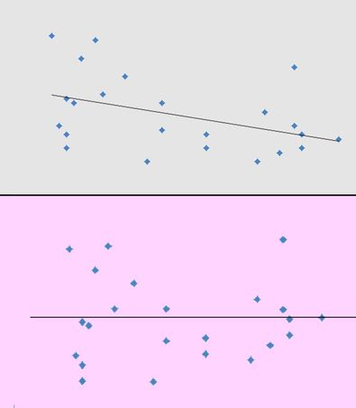 3.1 Scatter Plots 9th - 12th Grade Flashcard | Wayground (formerly Quizizz)
