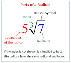 Review Radicals, Rational and Irrational Numbers 2 9th Grade Flashcard ...