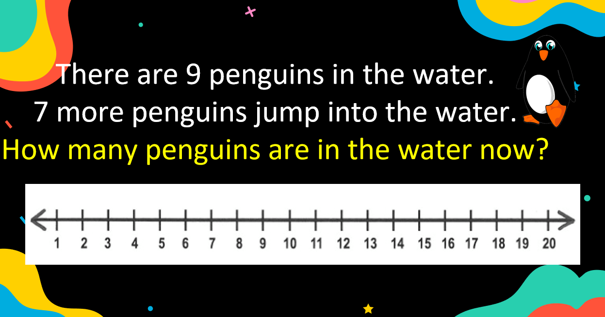 Adding and Subtracting Using a Number Line Quiz