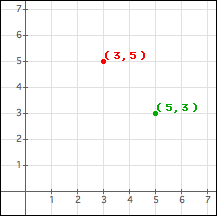 5th Grade TEKS 5.8(A,B, C) Coordinate Grids and Ordered Pairs 5th Grade ...
