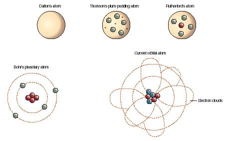 Ch.4 Atomic Structure (Physical Science) 9th - 12th Grade Flashcard ...