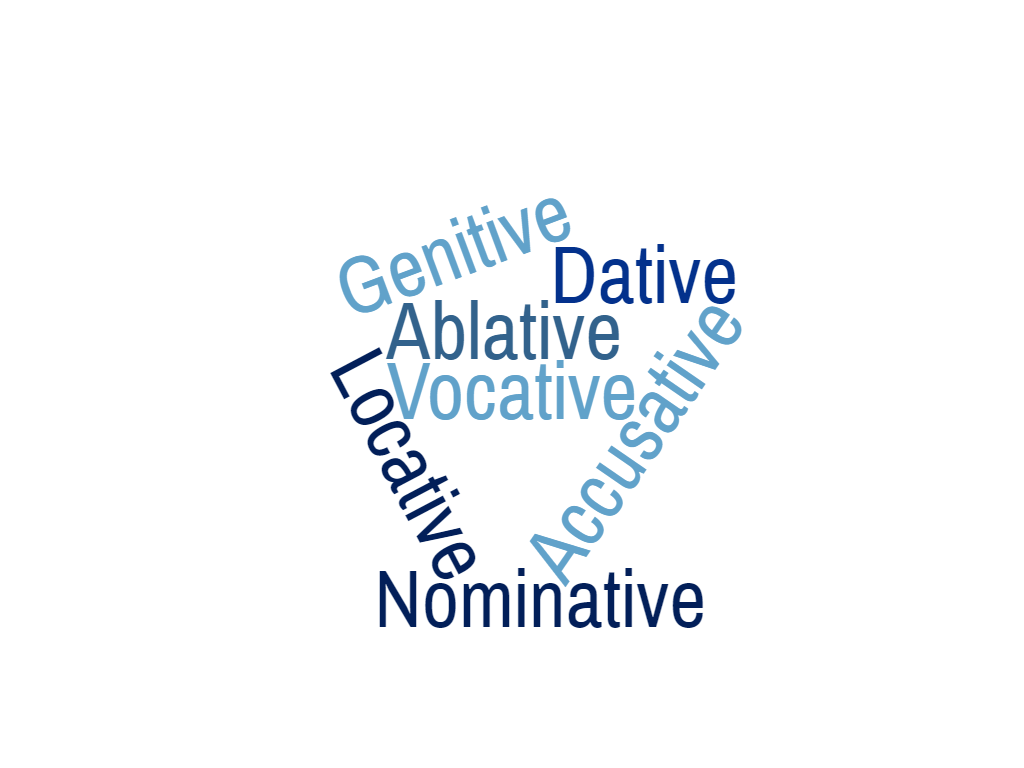 Latin Noun Forms and Cases Flashcards