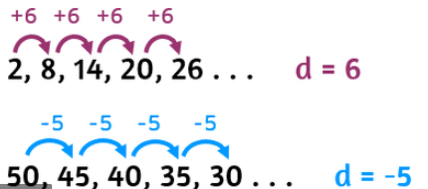 Understanding Sequences and Series 9th Grade Flashcard | Wayground (formerly Quizizz)