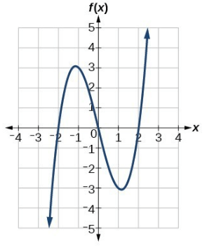 Functions 6th - 8th Grade Flashcard | Wayground