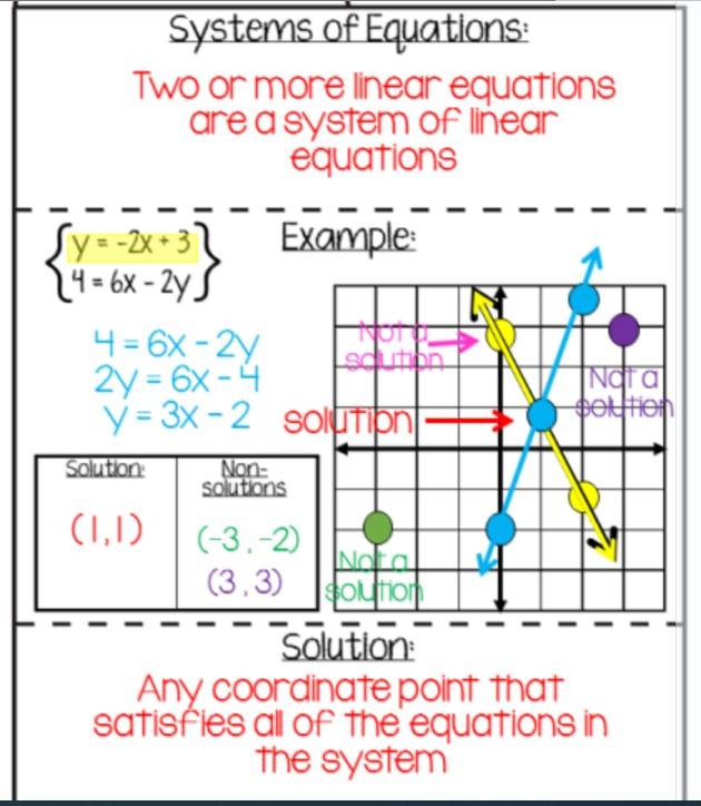 Unit 3 Test Review: Systems of Equations and Inequalities 9th Grade ...