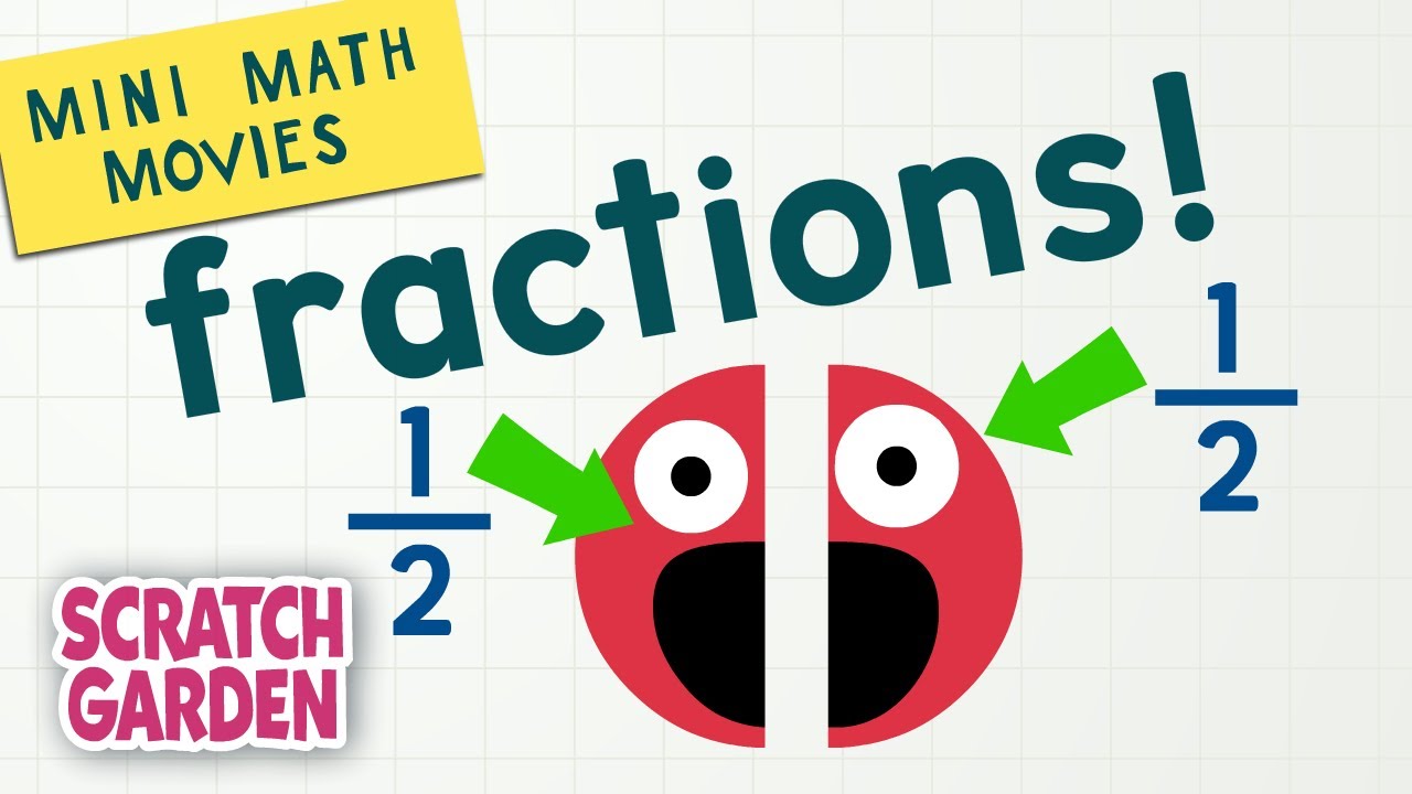 Fraction Facts - Recap 3rd - 5th Grade Flashcard | Wayground