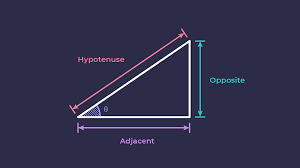 Right Triangles and Similar Triangles Review 10th Grade Flashcard ...