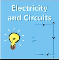 EWIT Lessons 1 and 2 8th Grade Quiz | Wayground