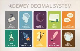 Dewey Decimal System 20 ?s 11th Grade Quiz | Quizizz